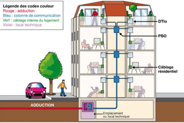 FTTH & FTTO - EICSO Distribution