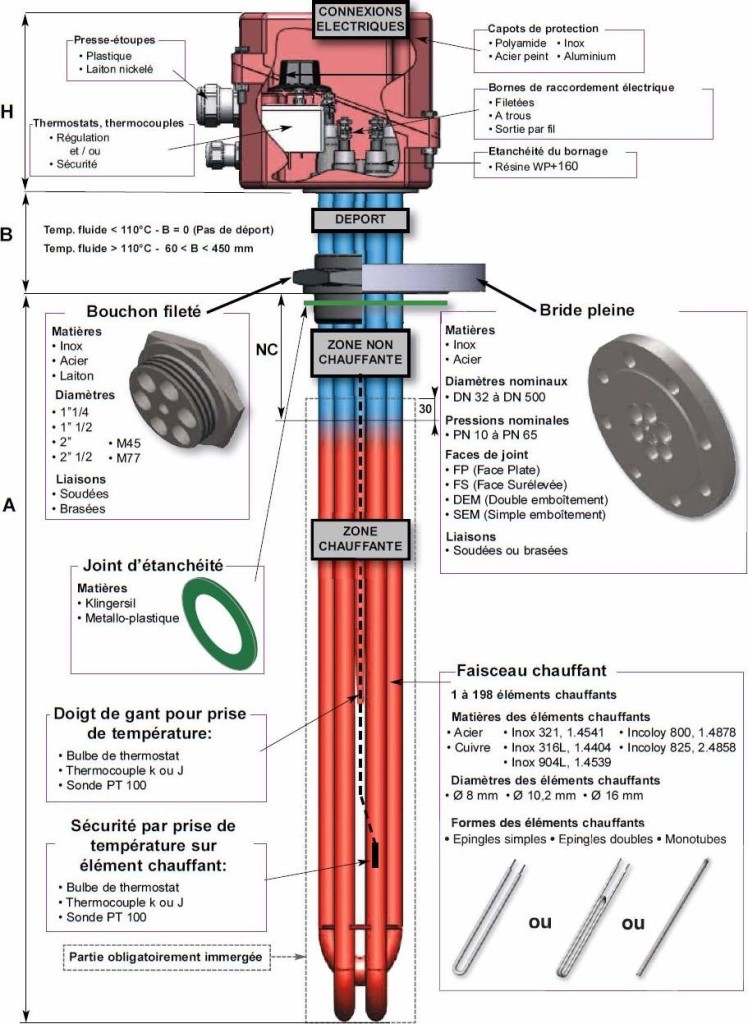 Définir un Thermoplongeur - EICSO Distribution